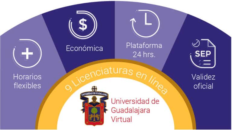 Carreras en línea UDG virtual 2023
