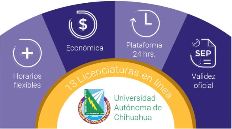 Licenciaturas en línea de la UACH virtual