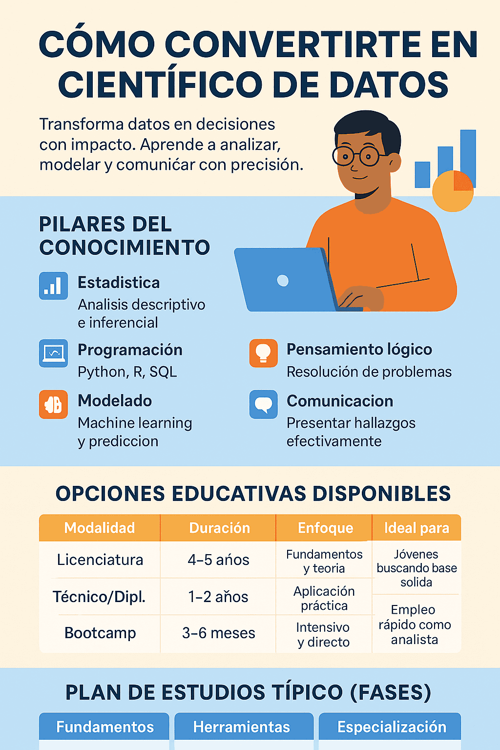 ¿Cómo formarte para ser Científico de Datos? Guía académica y práctica