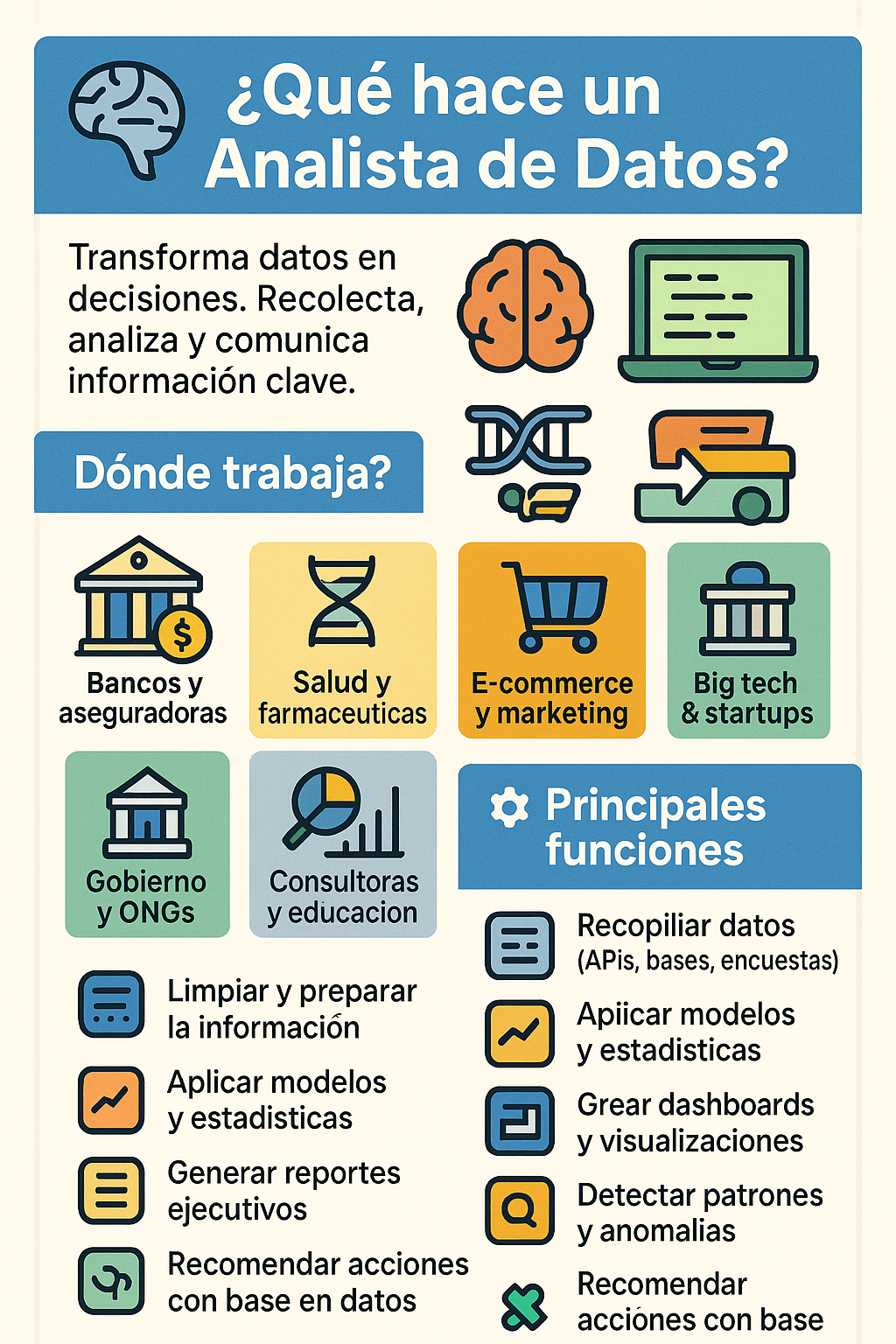¿Qué es, qué hace y cuál es el perfil de un Analista de Datos?