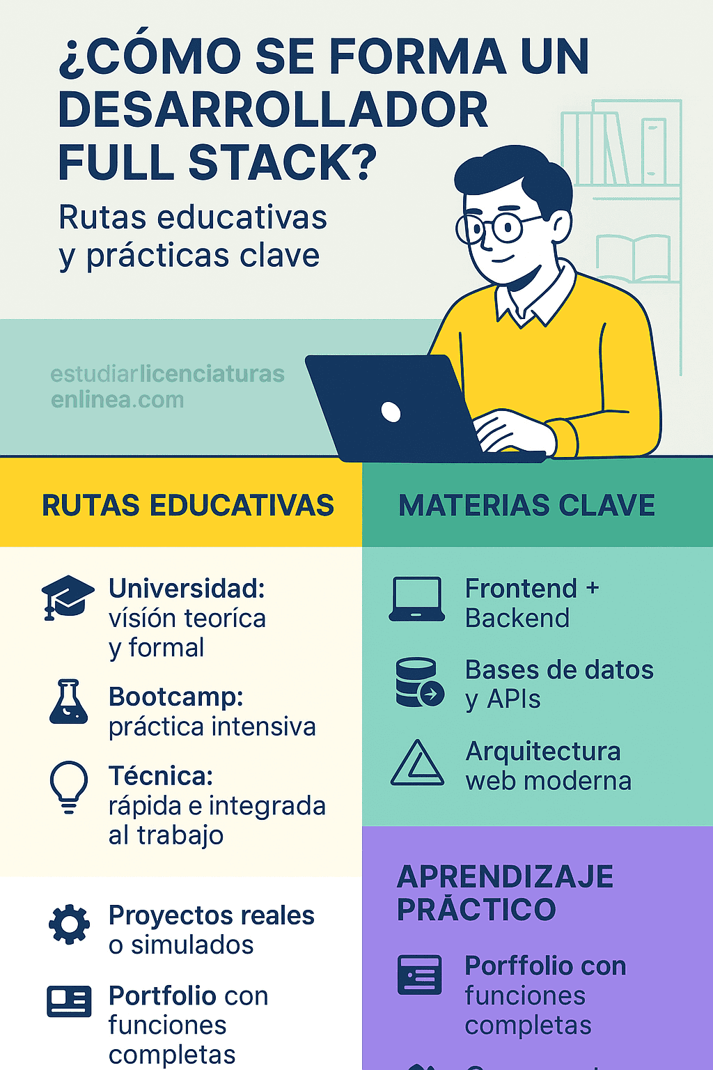 Guía para ser Desarrollador Full Stack: carreras y cursos