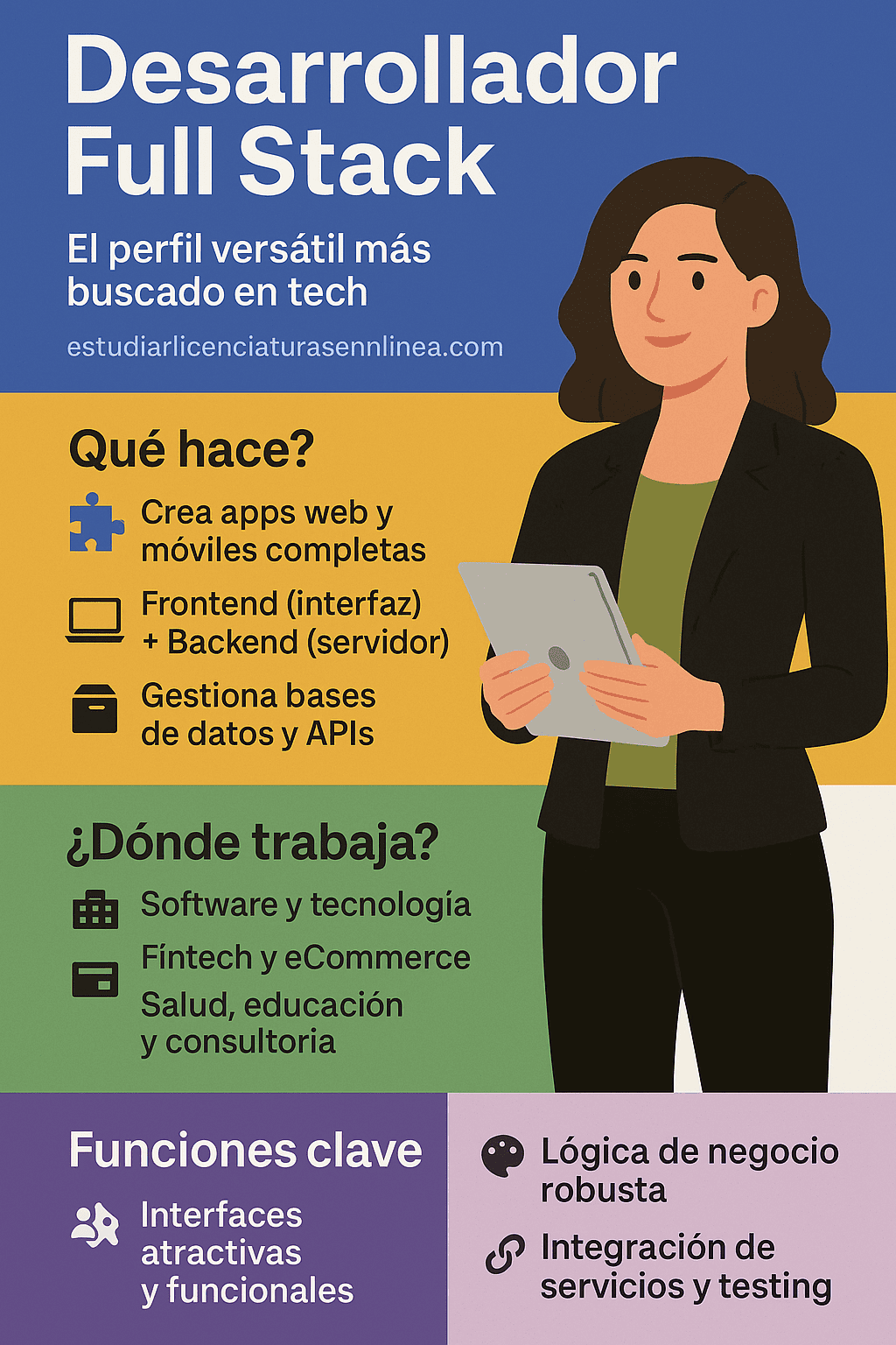 Perfil de Desarrollador Full Stack: Qué hace y cómo iniciar