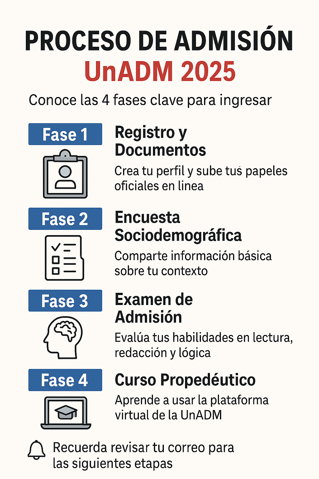 Convocatoria UnADM 2025 - Fechas y Registro